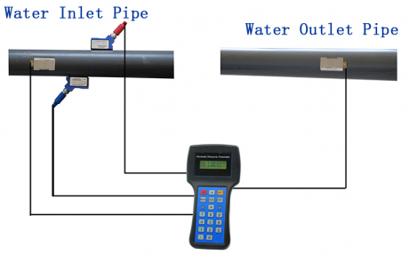 portable-heat-flow-meter - Abestmeter