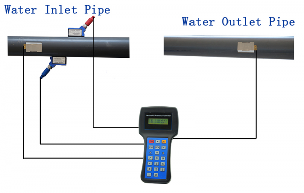 Ultrasonic Heat Flow Meter Energy BUT Chilled Water