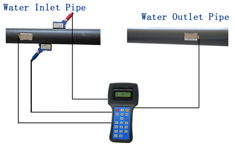 Ultrasonic Heat Flow Meter Energy BUT Chilled Water